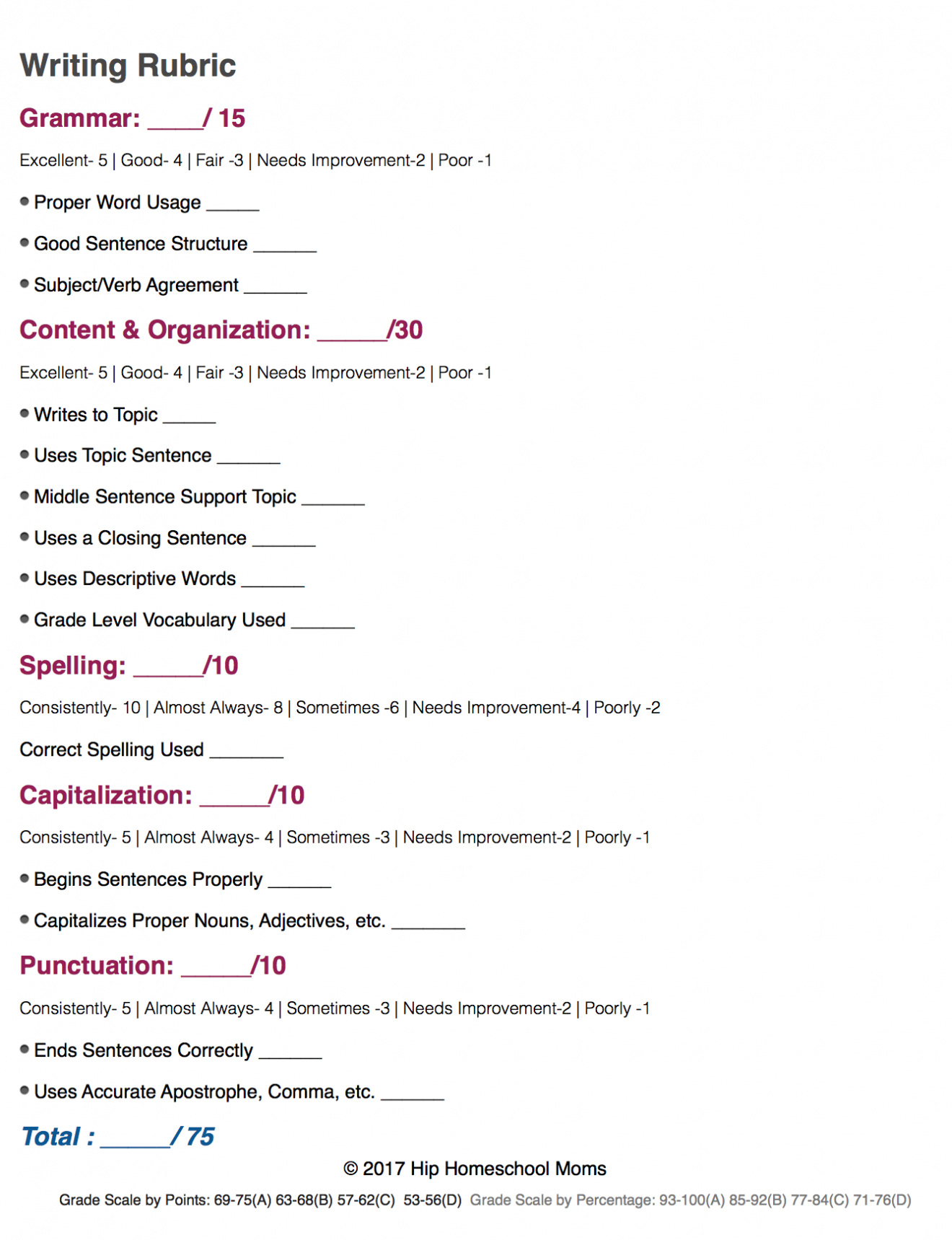 Middle School Writing Rubric - Hip Homeschool Moms